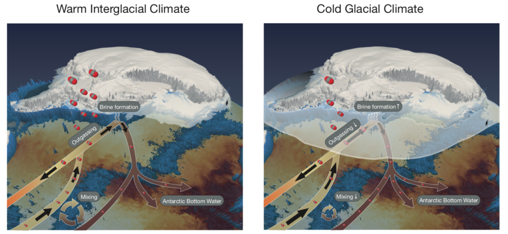 Earth’s glacial cycles enhanced by Antarctic sea-ice – IBS Center for ...