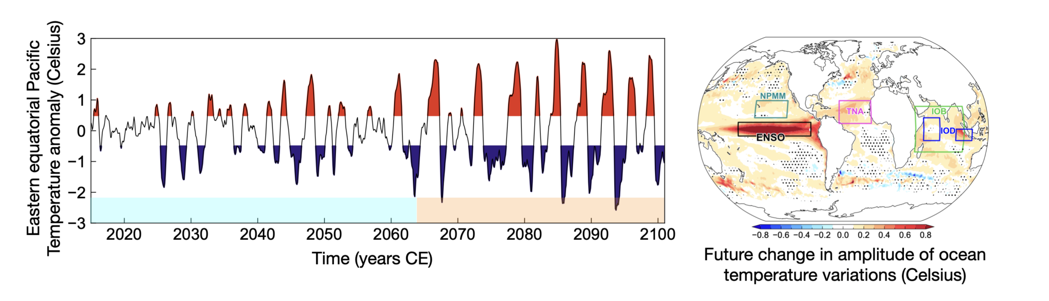 Climate whiplash effects due to rapidly intensifying El Niño cycles – IBS Center for Climate Physics